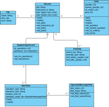 Class Diagram Log Analysis | Visual Paradigm User-Contributed Diagrams ...